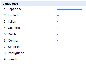itFun.jp: ガラパゴスジャパン vs WordPress
